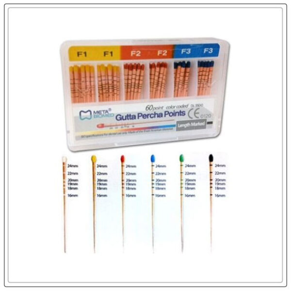 Dental Gutta-Percha: Use and Benefits - Engiomed